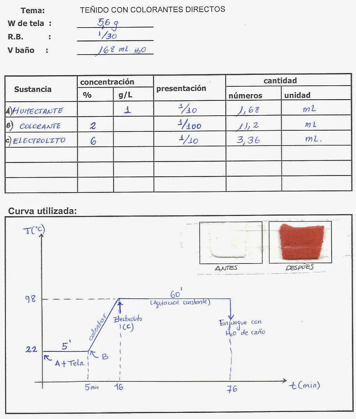 QUÍMICA TEXTIL: TEÑIDO DE ALGODÓN CON COLORANTES DIRECTOS