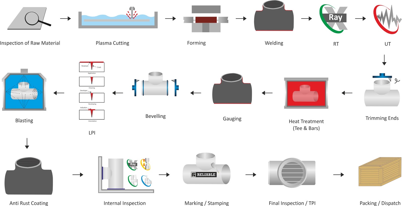 StrainerFiltervalve: BARRED TEE