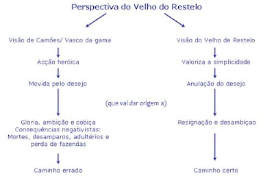webfólio: O Velho do Restelo