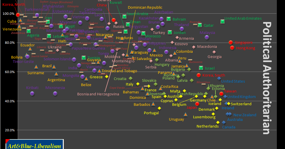 Art&Blue-Liberalism: The Political Compass by Country measured by Numerical Data