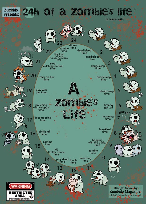 Zombie Diaries: Zombie life cycle