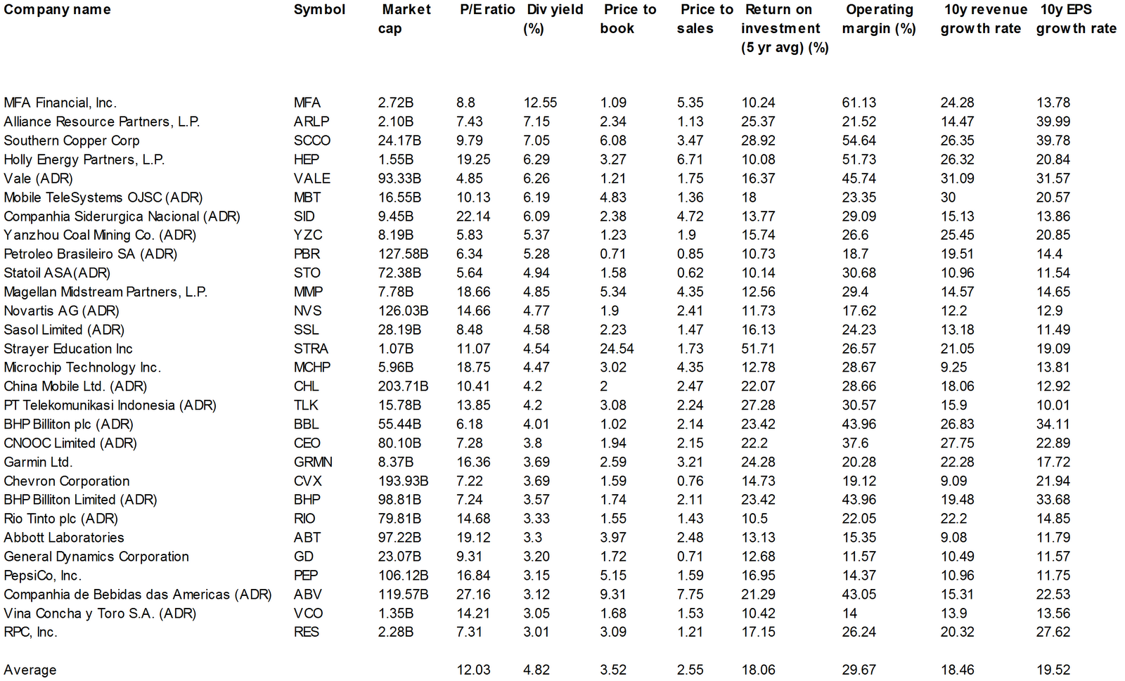 Dividend Yield - Stock, Capital, Investment: Best Dividend Paying Stock ...