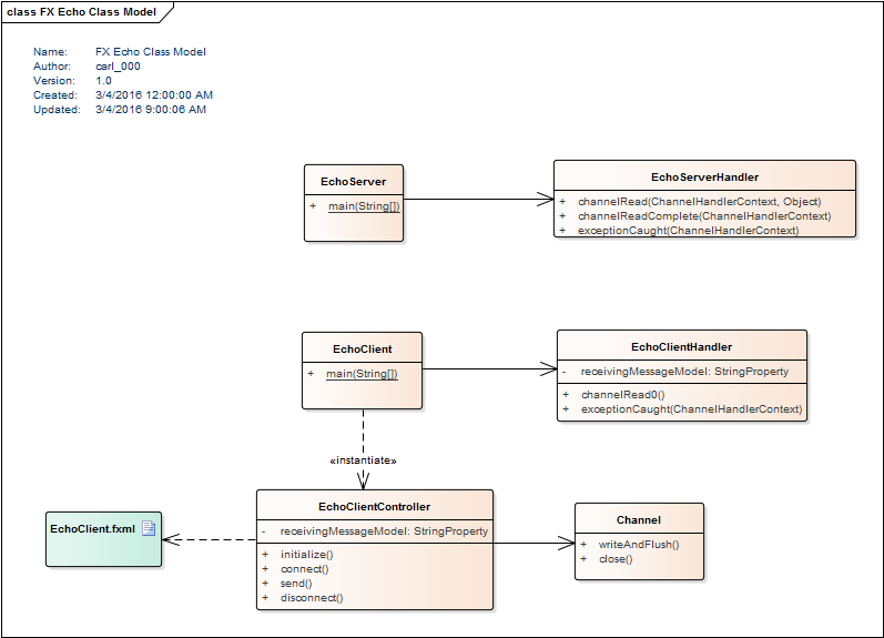 Bekwam Blog: A Symphony of Asynchrony : JavaFX Tasks and Netty Sockets