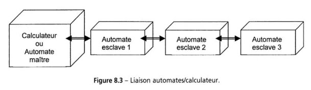 Animation d’une ligne de production
