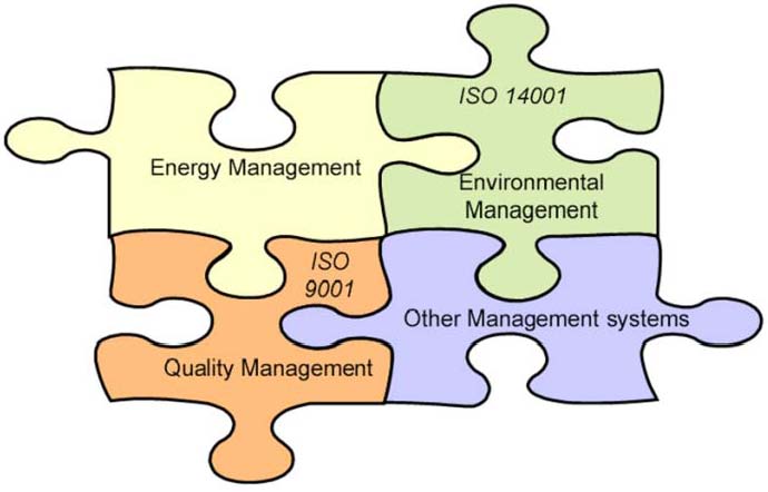 CQ Review: ISO50001 Energy Management System By Hood Atan
