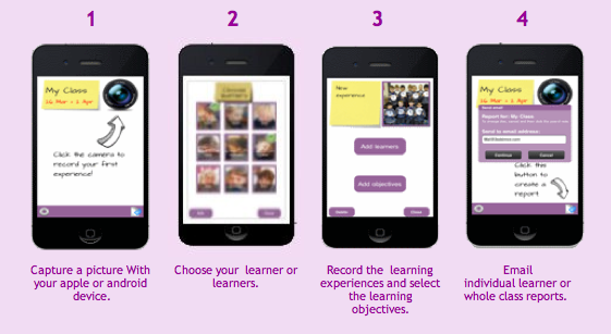 Creative ICT: 2Simple - NEW EYFS app