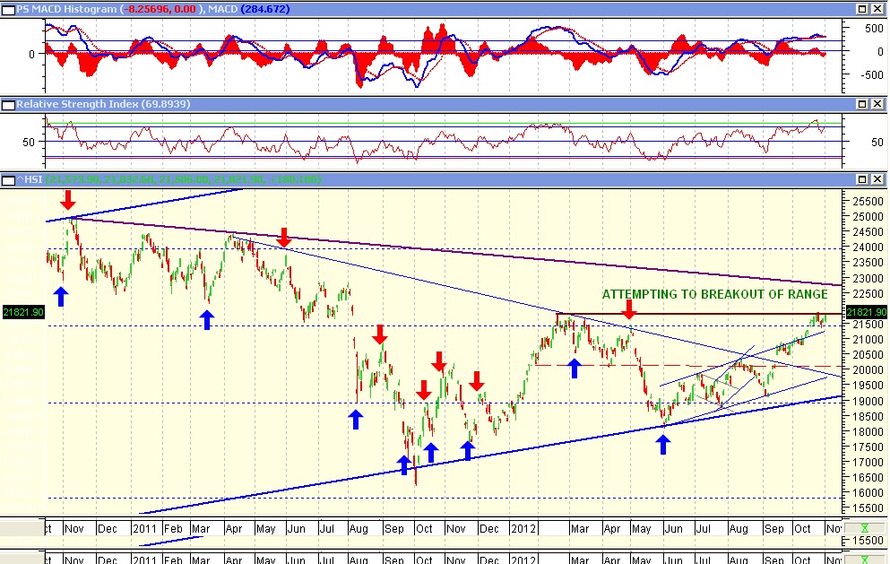 The Amazing Chart : Guide to Global Stock Market: 2012