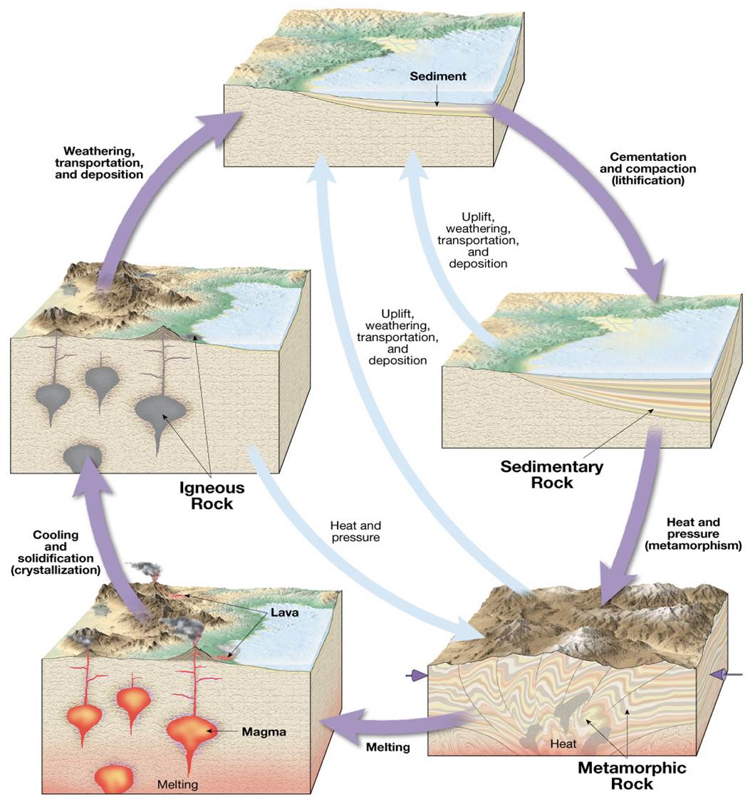 MSED 251 : Story of Phyllite