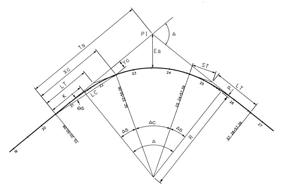 Travaux publics: Spiral curves