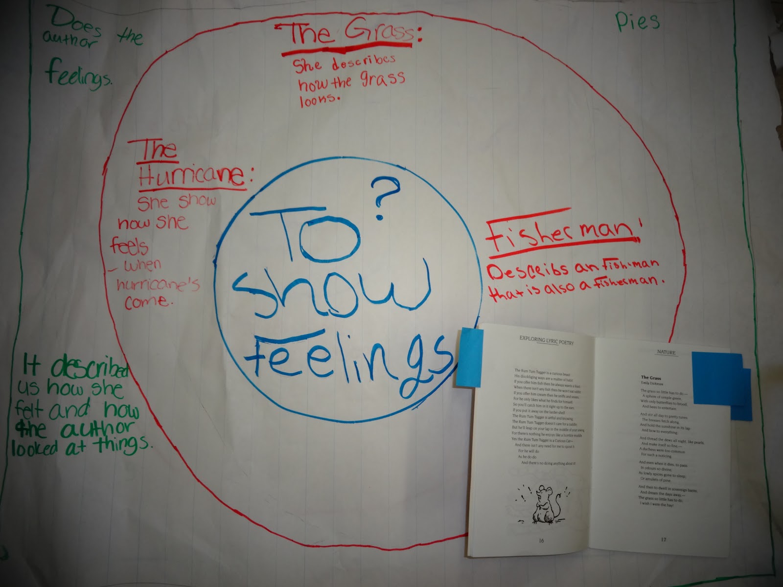 Ms. G's Wise Owls: Author's Purpose Group Activity