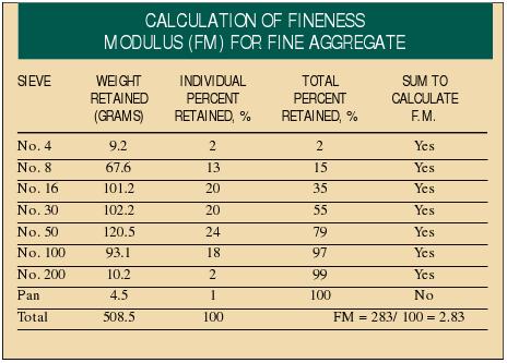 Aggregat Halus Penyusun Beton (Metode Pengujian dan Analisa)