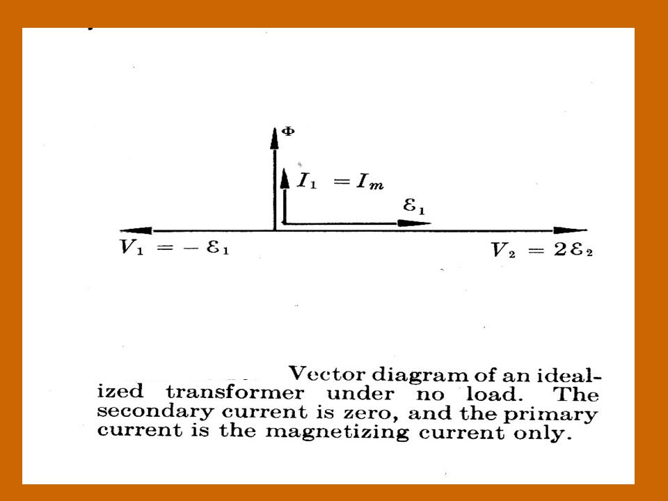 Inside Power Station: Transformator Theory