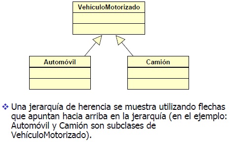 Diagrama de Clases: Diagrama de clases UML