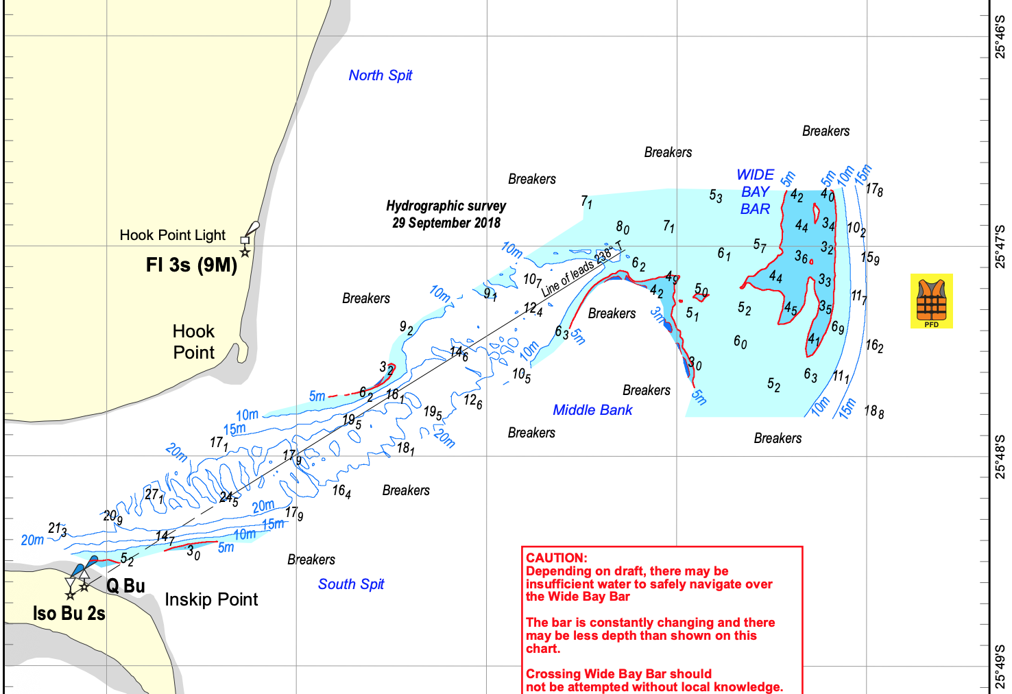 Nimrod catamaran: Wide Bay Bar - updates 2017 and 2020
