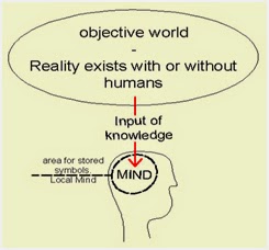 Human mind: Symbol processing view, situated view of mind