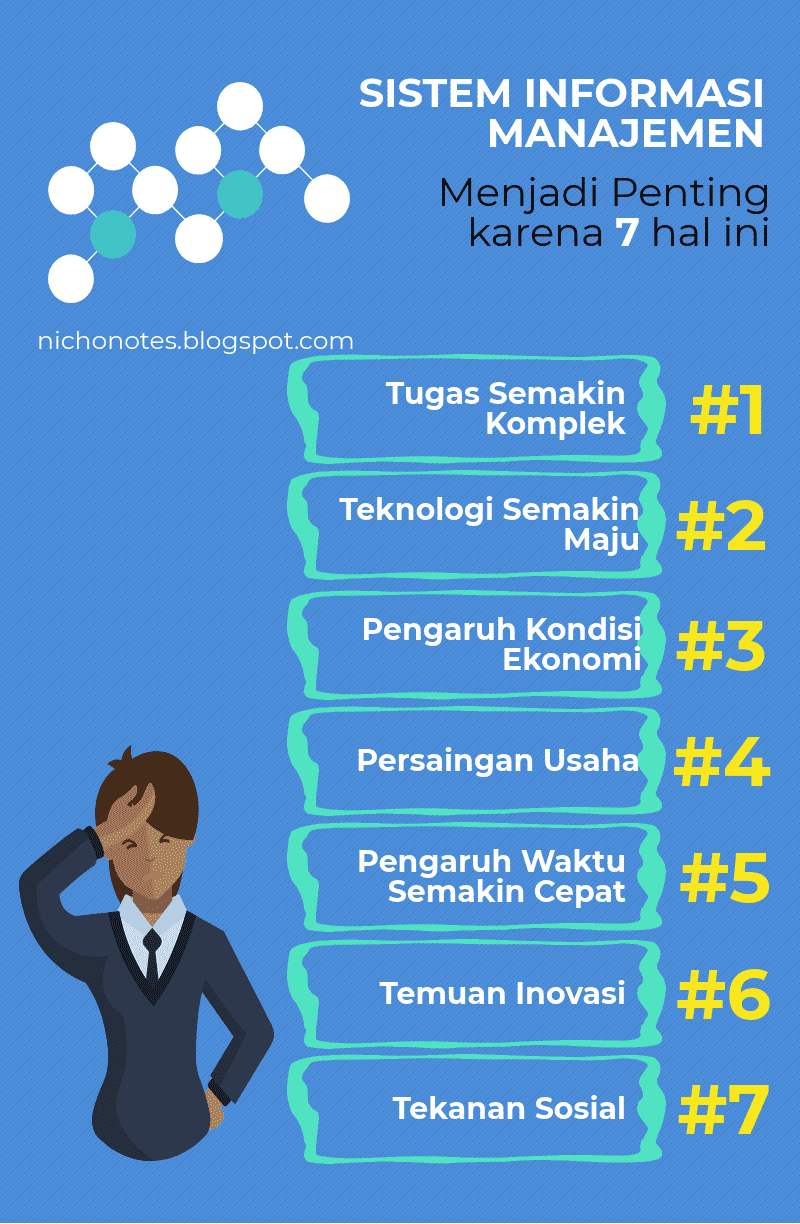 7 Alasan: Pentingnya Sistem Informasi Manajemen