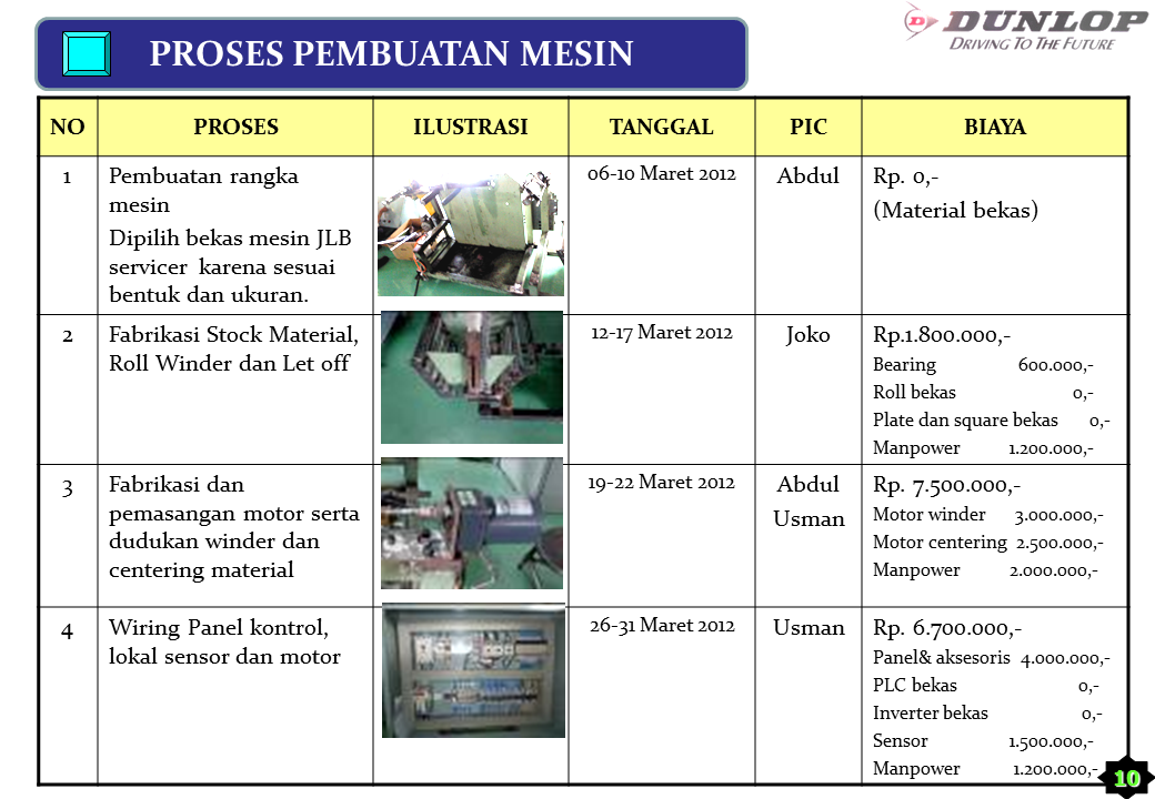 Contoh Improvement "SS" (Sugestion System) - "Jally Junkiez"