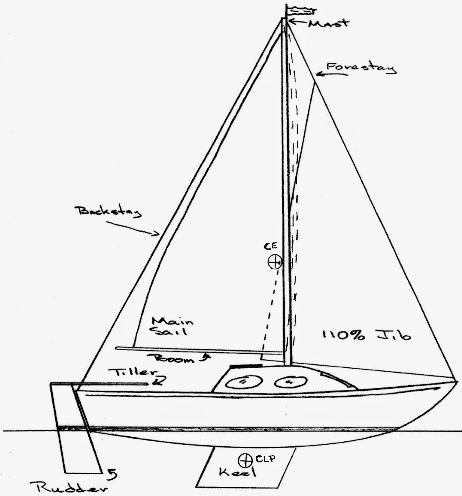 Barnacle Bill Holcomb's Sailing: Mast Rake vs. Mast Bend