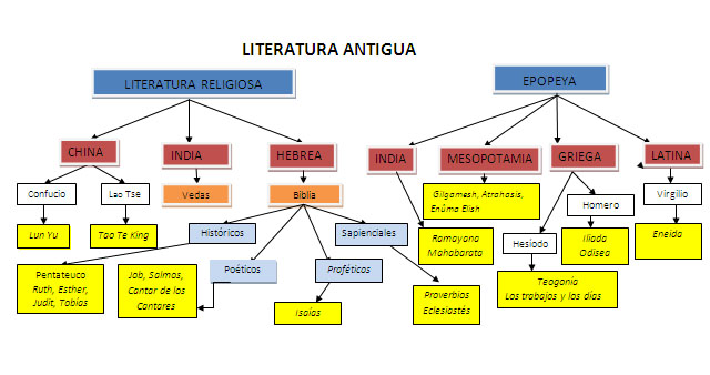 Leer propicia la tolerancia.: Literatura que fascina