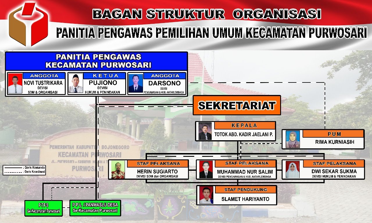 Bagan Struktur Organisasi Panwascam Purwosari ~ Panwascam Purwosari