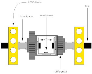 Mechanical Engineering- Downsized: Differential Drives