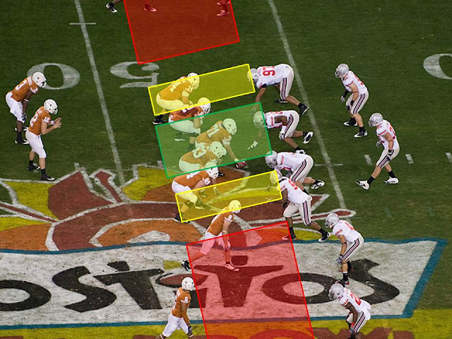 Cripes! Get back to fundamentals...: IN-AT-OUT DRILL