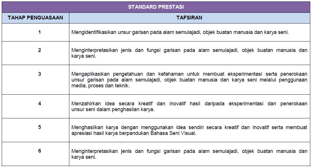Bahasa Seni Visual - Unsur-Unsur Seni - Pendidikan Seni Visual