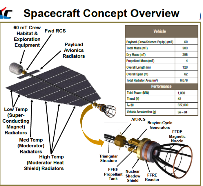 Possible Breakthroughs to over 250,000 Specific Impulse Propulsion ...
