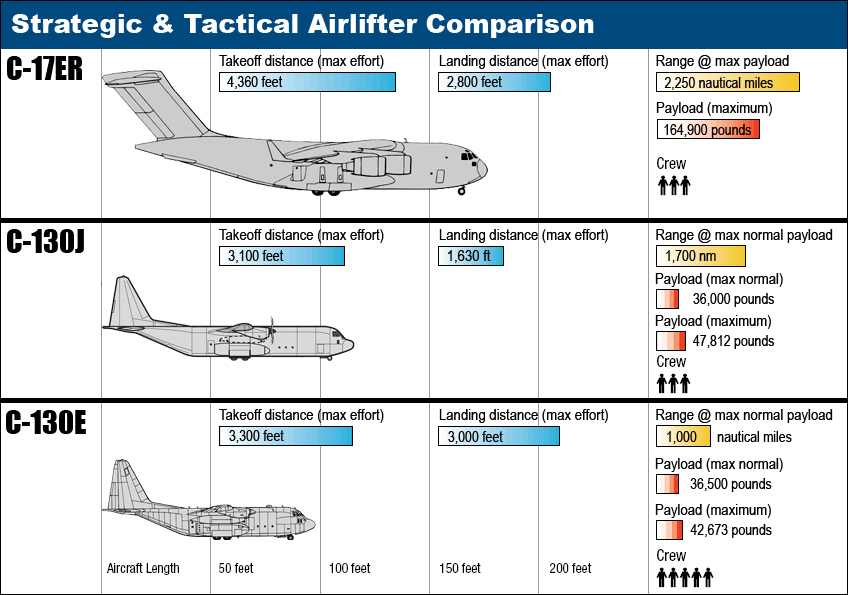Szextant Blog "https://szextant.blogspot.com": 72.) C-17 Boeing ...