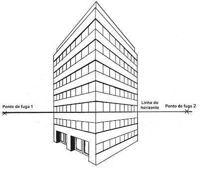 Izu 07: Um pouco sobre desenho - Ponto de fuga, linha do horizonte ...
