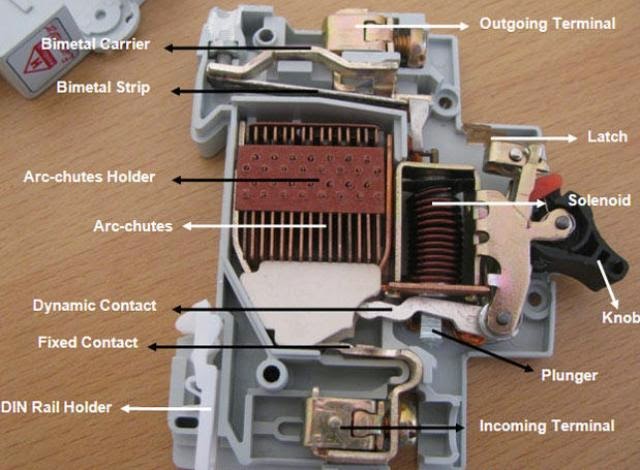 Pengertian dan Prinsip Kerja MCB (Miniature Circuit Breaker) | desain ...