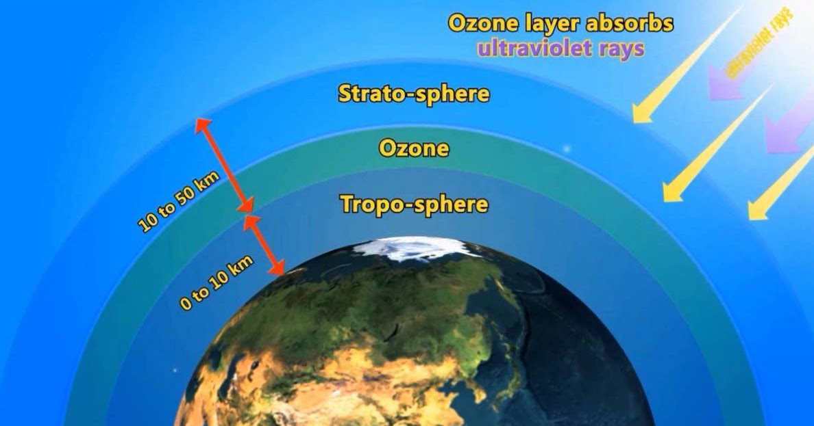 Ozone Layer - Earth’s shield