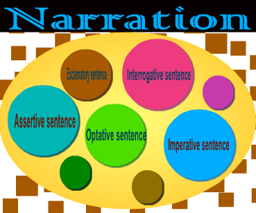Narration Changing Theory Part-02 - English Grammar solution