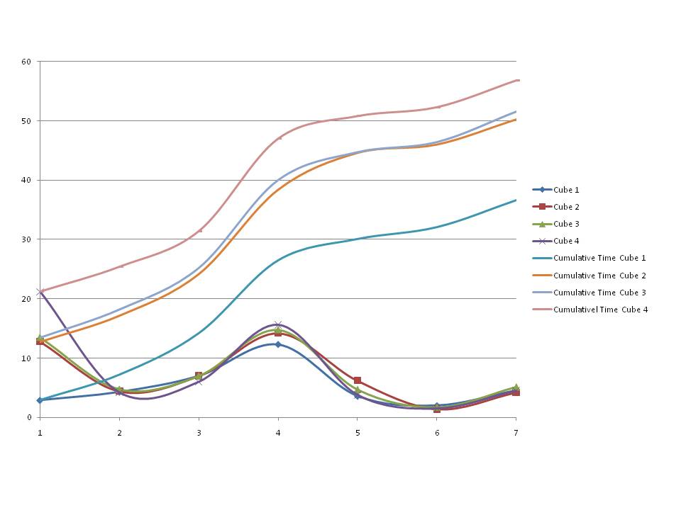 Creative Problem Solvers: Assembly Line Data Visualization