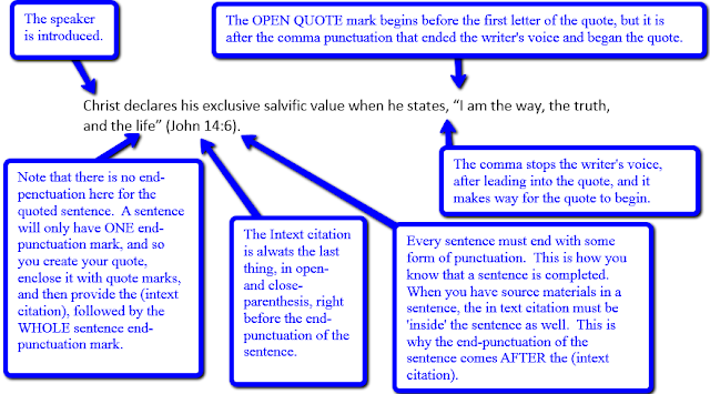 Source Usage: In-Text Punctuation