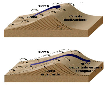 Geologia y Geomorfologia: mayo 2015