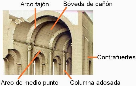 DICCION ARTE: Arco fajón o toral