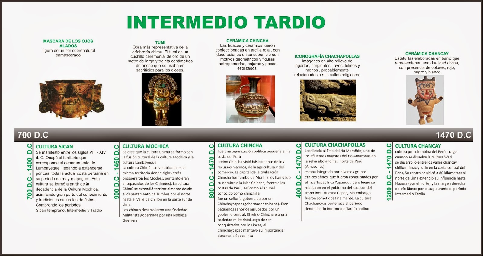 HISTORIA DE LA CULTURA PERUANA I: INTERMEDIO TARDÍO