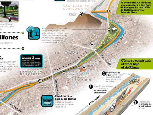 Vía Parque Rímac, antes Línea Amarilla, es considerada la obra más ...