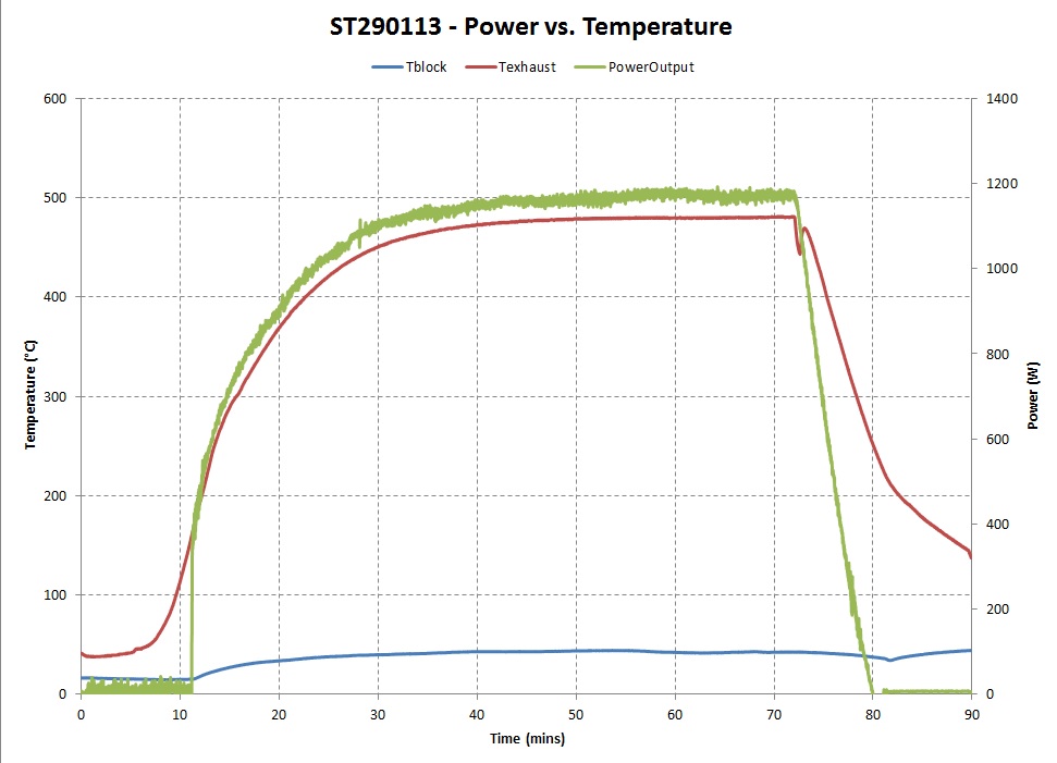 Barry Flannery: January 2013