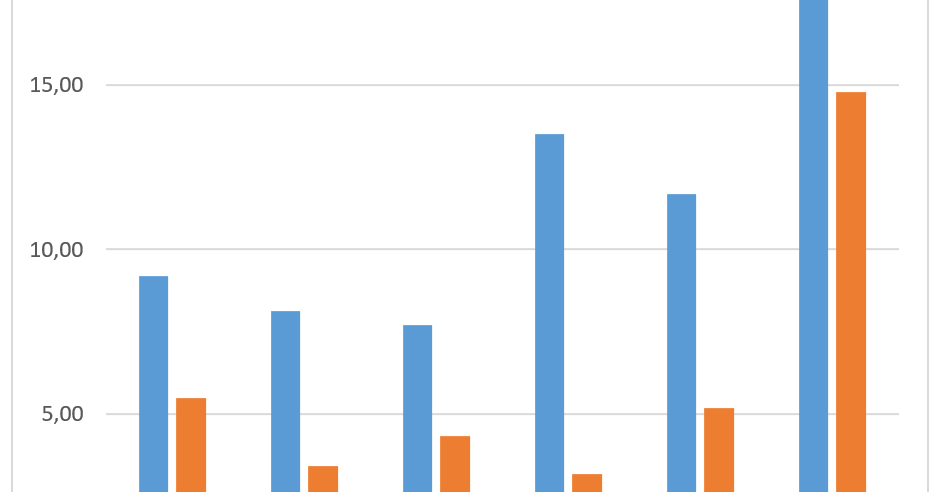 Hash maps: Rust, F#, D, Go, Scala