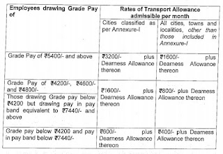 CENTRAL GOVERNMENT STAFF NEWS: REVISED RATES OF TRANSPORT ALLOWANCE ...