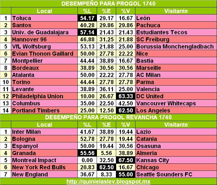 Quinielas.lev: Quiniela Progol y Revancha 1740.