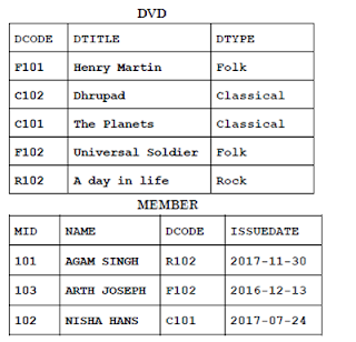 12ECPS: SQL WORKSHEET 2017-18