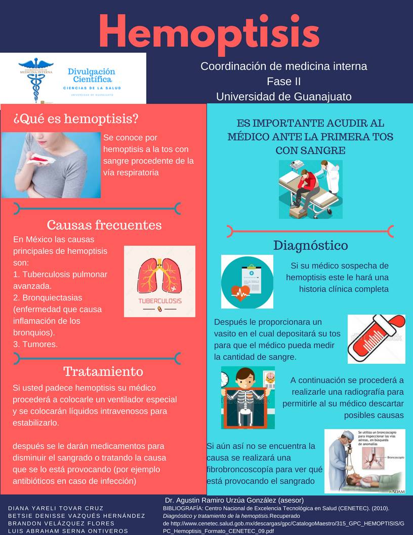 DIVULGACIÓN CIENTÍFICA UG: Hemoptysis