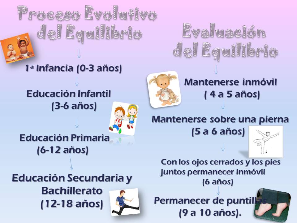 PSICOMOTRICIDAD: CONDUCTA MOTRIZ DE BASE