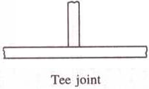 Mechanical Technology: Types of Welded Joints