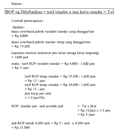 Cara Penetapan Biaya Standar | Akuntansi