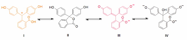 El cuaderno del químico escéptico: Colores que aparecen y desaparecen ...