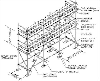 MENGENAL SCAFFOLDING